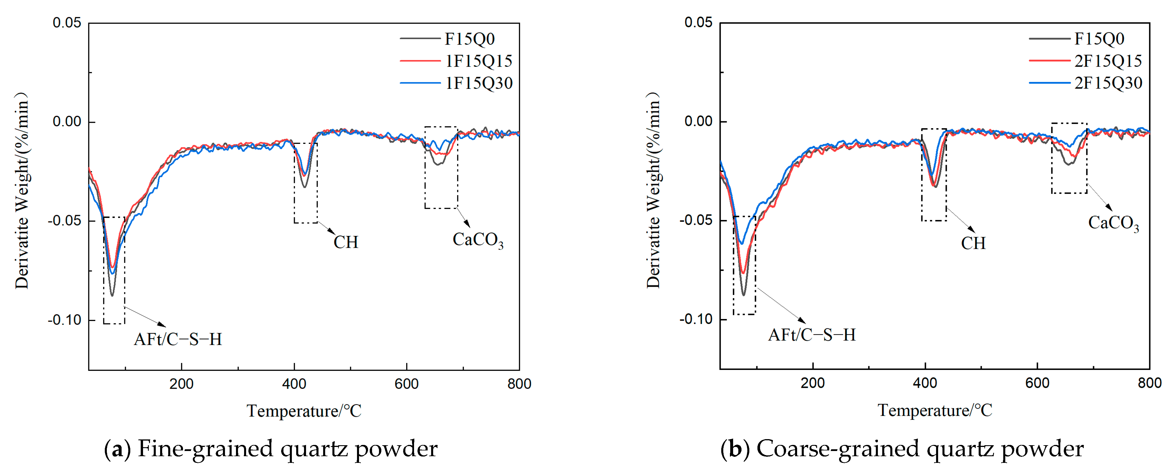 Understanding the Role of Quartz Powder Content and Fineness on the ...