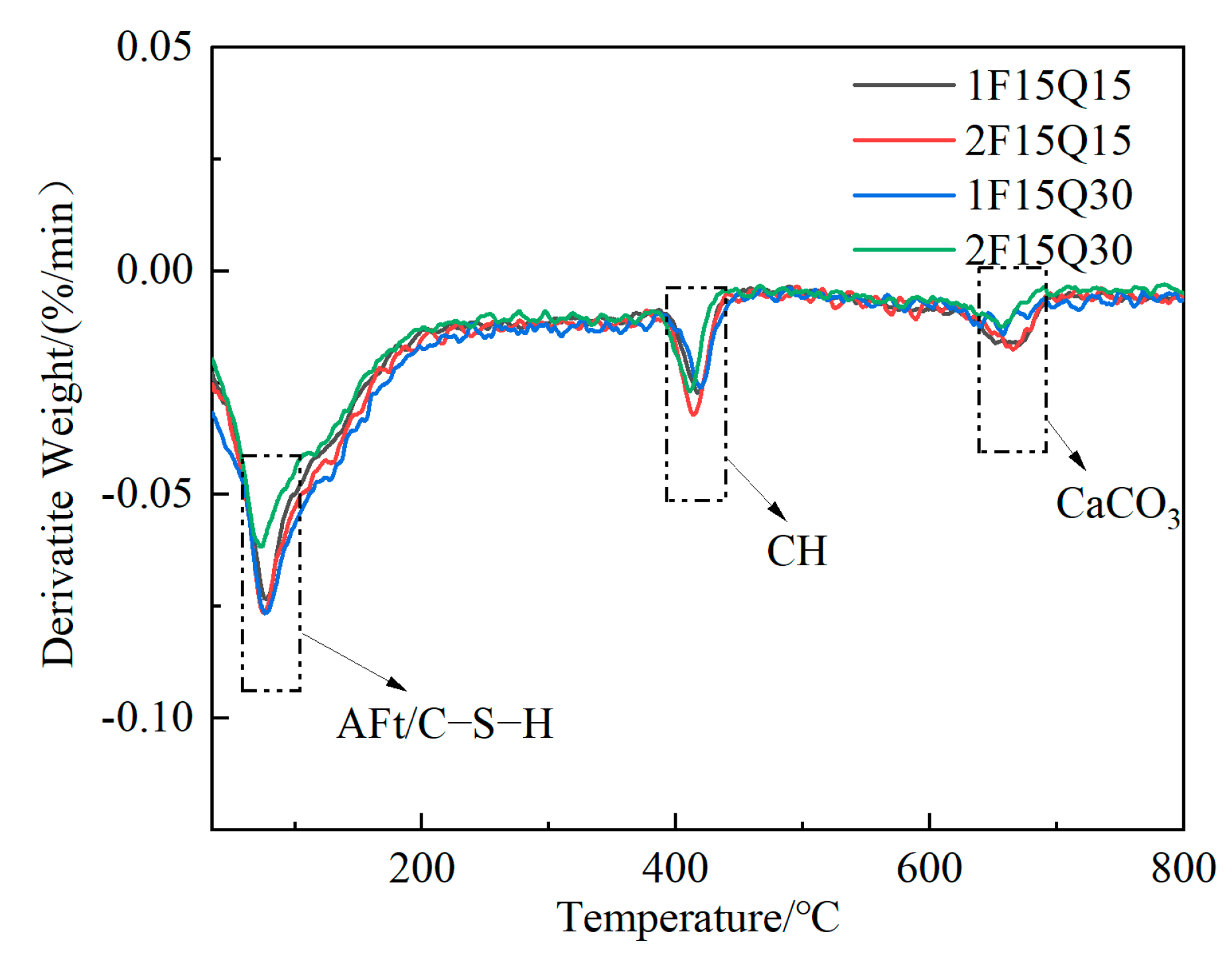 Understanding the Role of Quartz Powder Content and Fineness on the ...