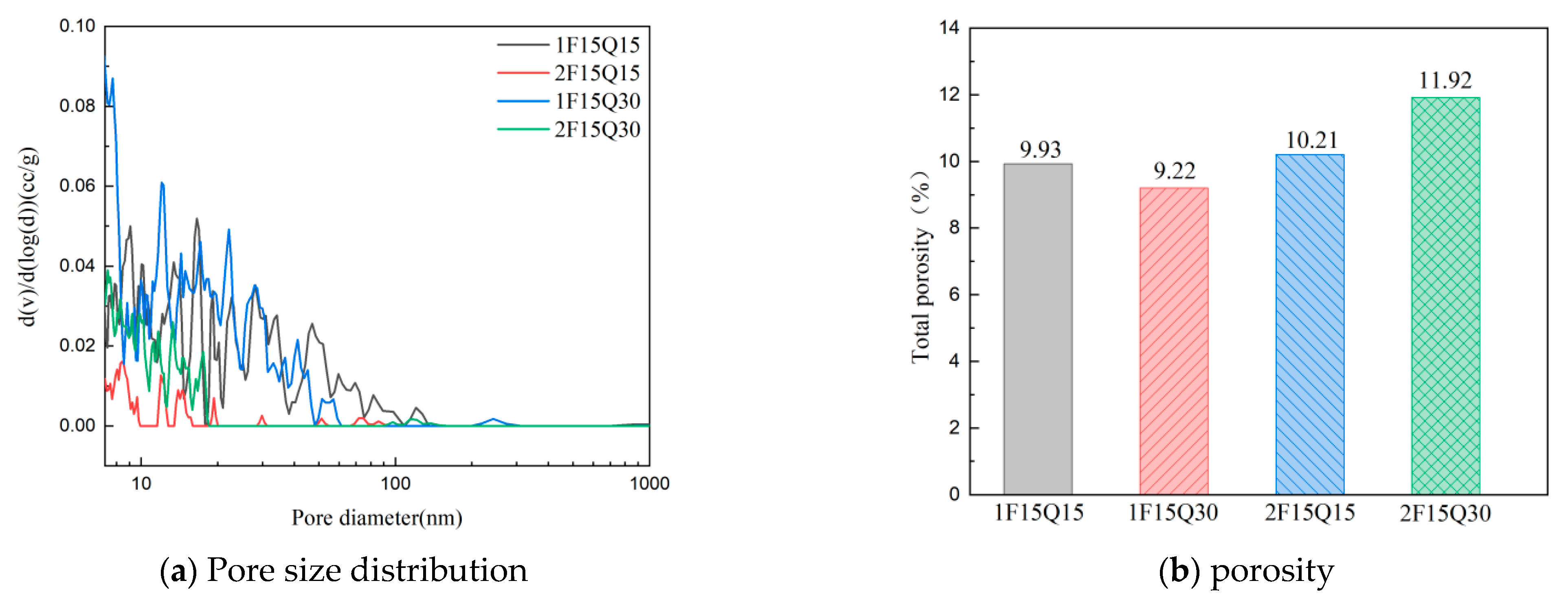 Understanding the Role of Quartz Powder Content and Fineness on the ...