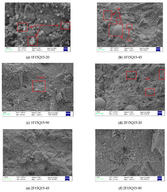 Understanding the Role of Quartz Powder Content and Fineness on the ...