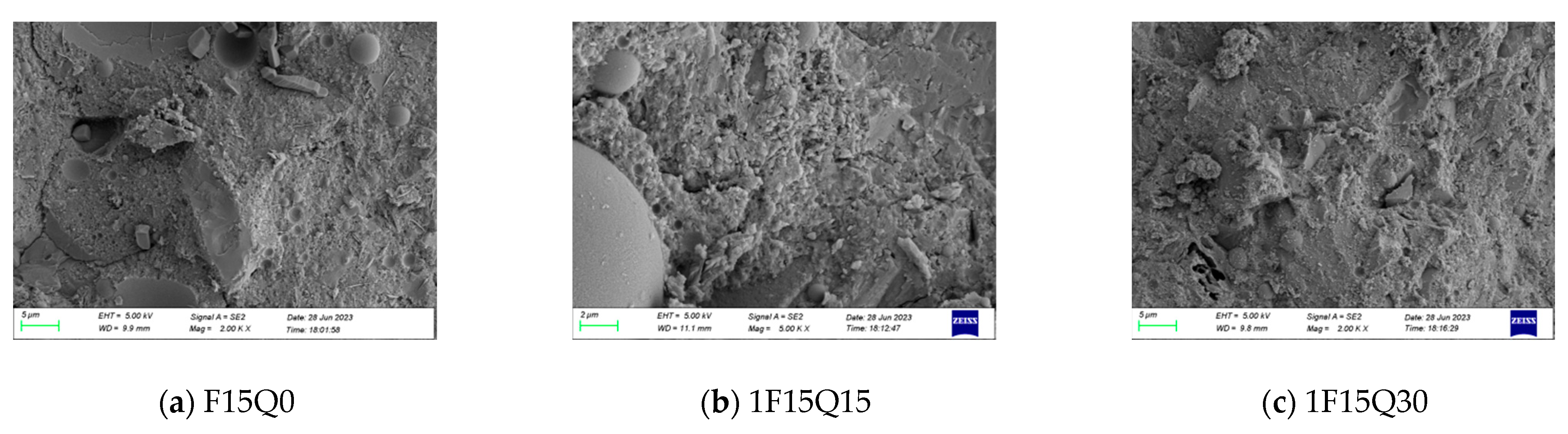 Understanding the Role of Quartz Powder Content and Fineness on the ...