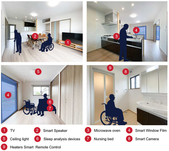 Design Guidelines for Smart Nursing Homes in the Context of Aging