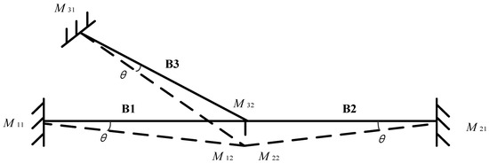 Dynamic Response and Anti-Collapse Analysis of Multi-Column Demolition ...