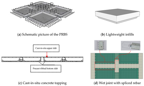 Vibration Performances of a Full-Scale Assembled Integral Two-Way Multi ...
