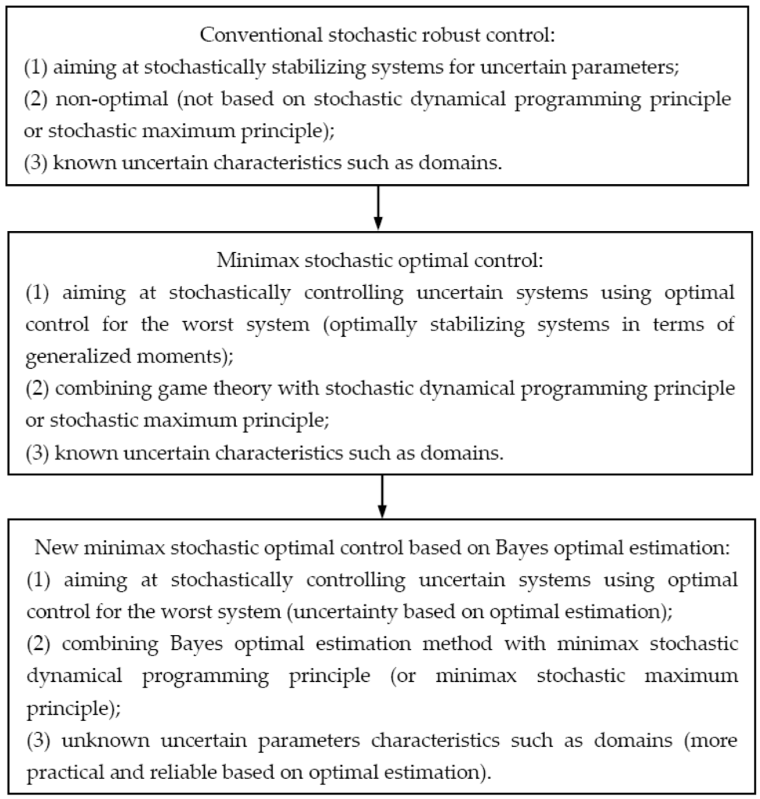 Stochastic Optimal Control For Uncertain Structural Systems Under Random Excitations Based On