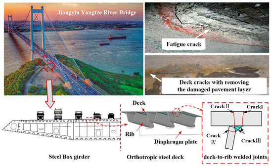The Fatigue Life Prediction of Welded Joints in Orthotropic Steel ...