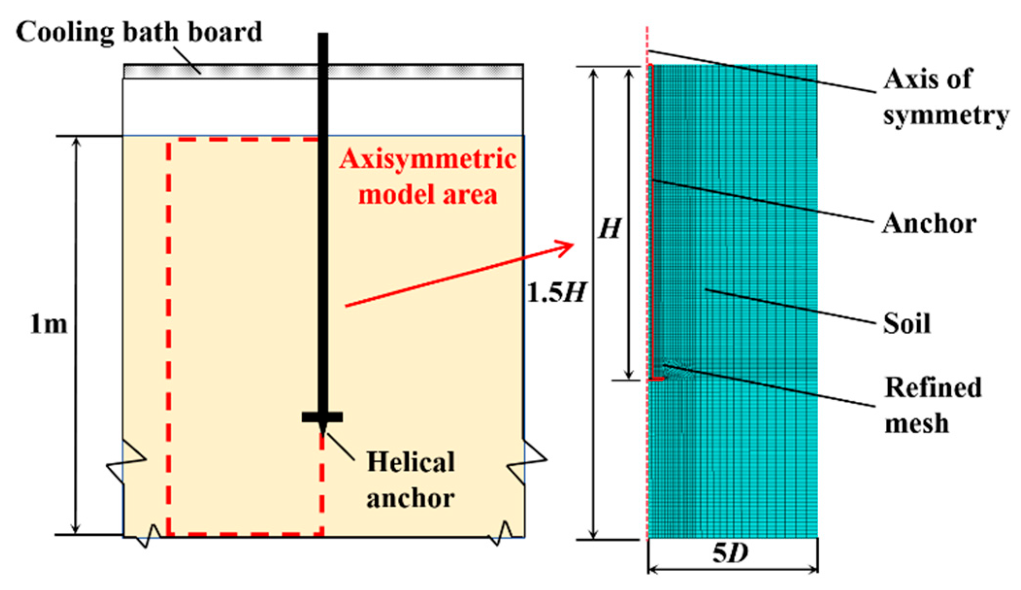 The Influence of Geometry of Helical Anchors on Frost-Heave Performance ...