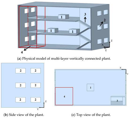 The Influence of the Outdoor Atmospheric Environment on the Airflow ...