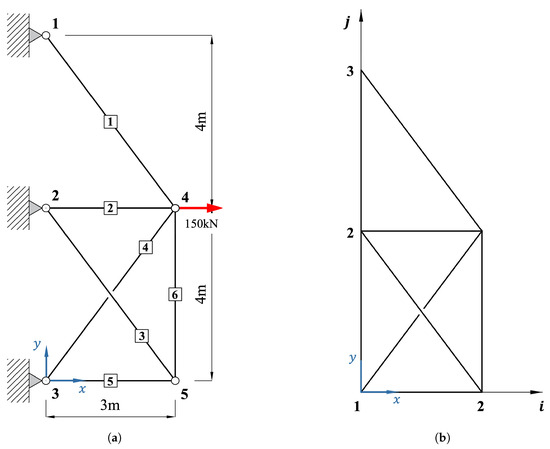 Index-Based Neural Network Framework for Truss Structural Analysis via a Mechanics-Informed ...