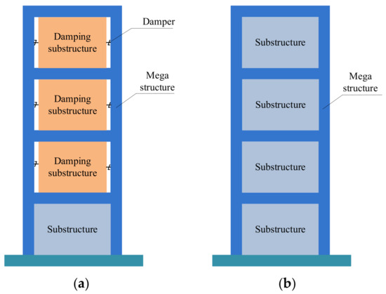 A Stacking Ensemble-Based Multi-Channel CNN Strategy for High-Accuracy ...