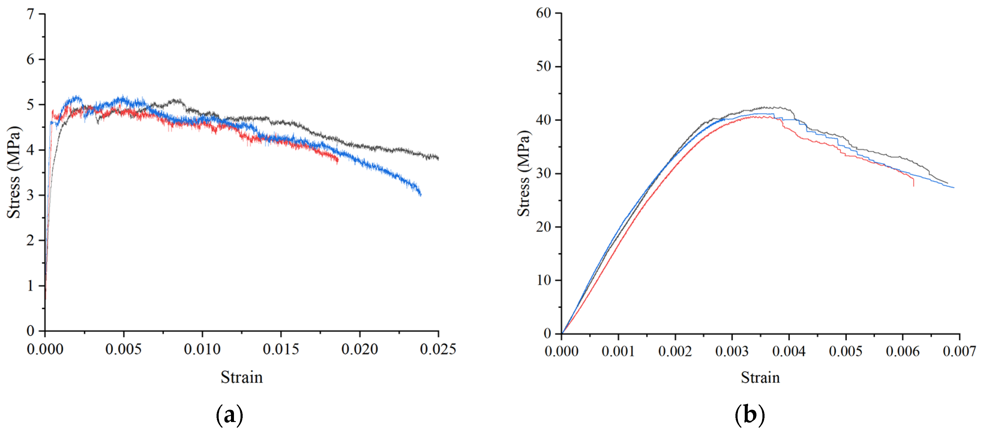 Mechanical Performance of Prefabricated Monolithic Composite Columns ...