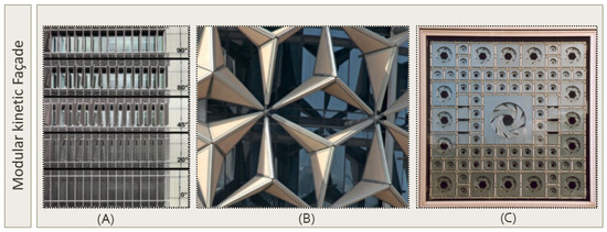 Computational Evaluation of a Biomimetic Kinetic Façade Inspired by the ...