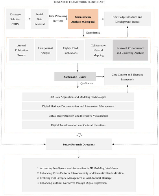 Design Application and Evolution of 3D Visualization Technology in ...