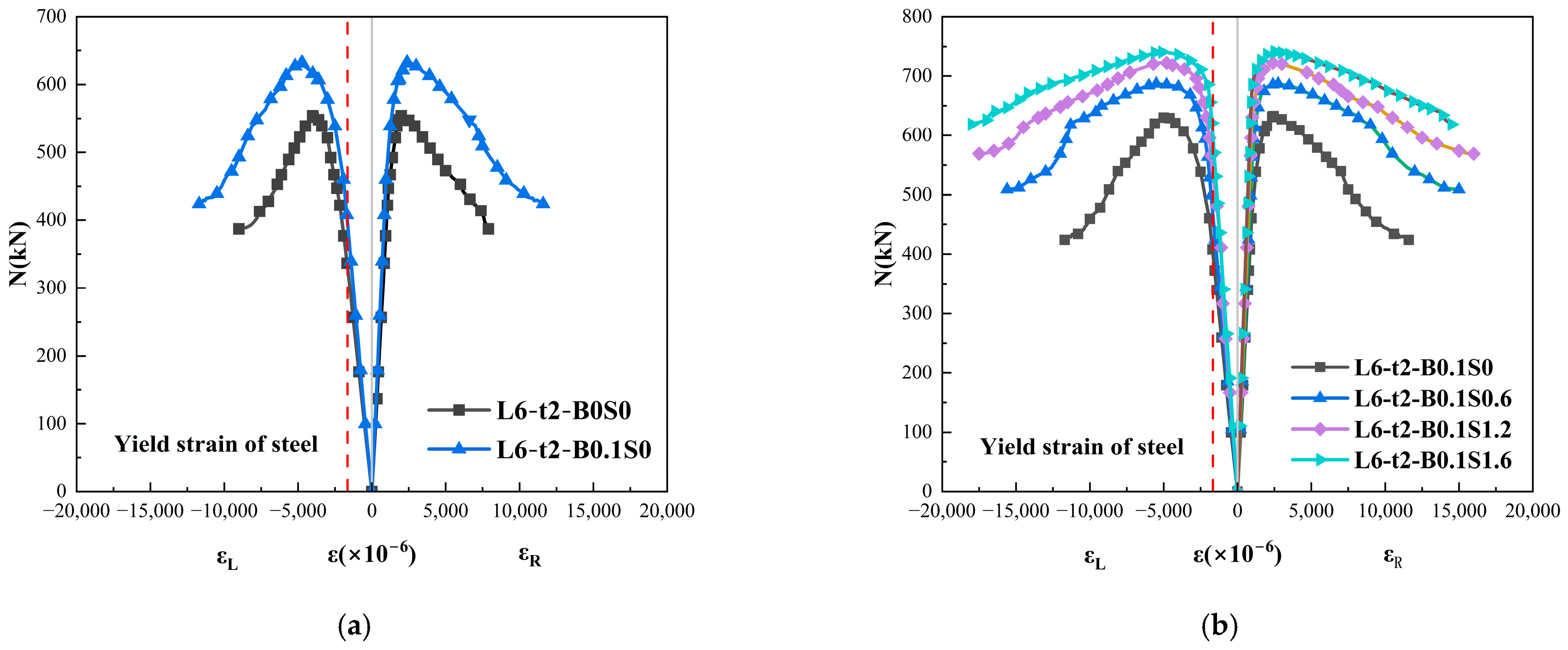 Research on Mechanical Properties of Steel Tube Concrete Columns Reinforced with Steel–Basalt ...