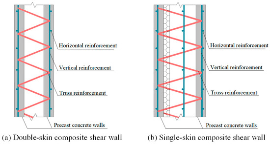 Experimental Investigation on Static Performance of Novel Precast ...