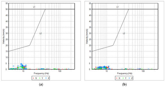 Structural Vibration Analysis with Reference to Different Standards