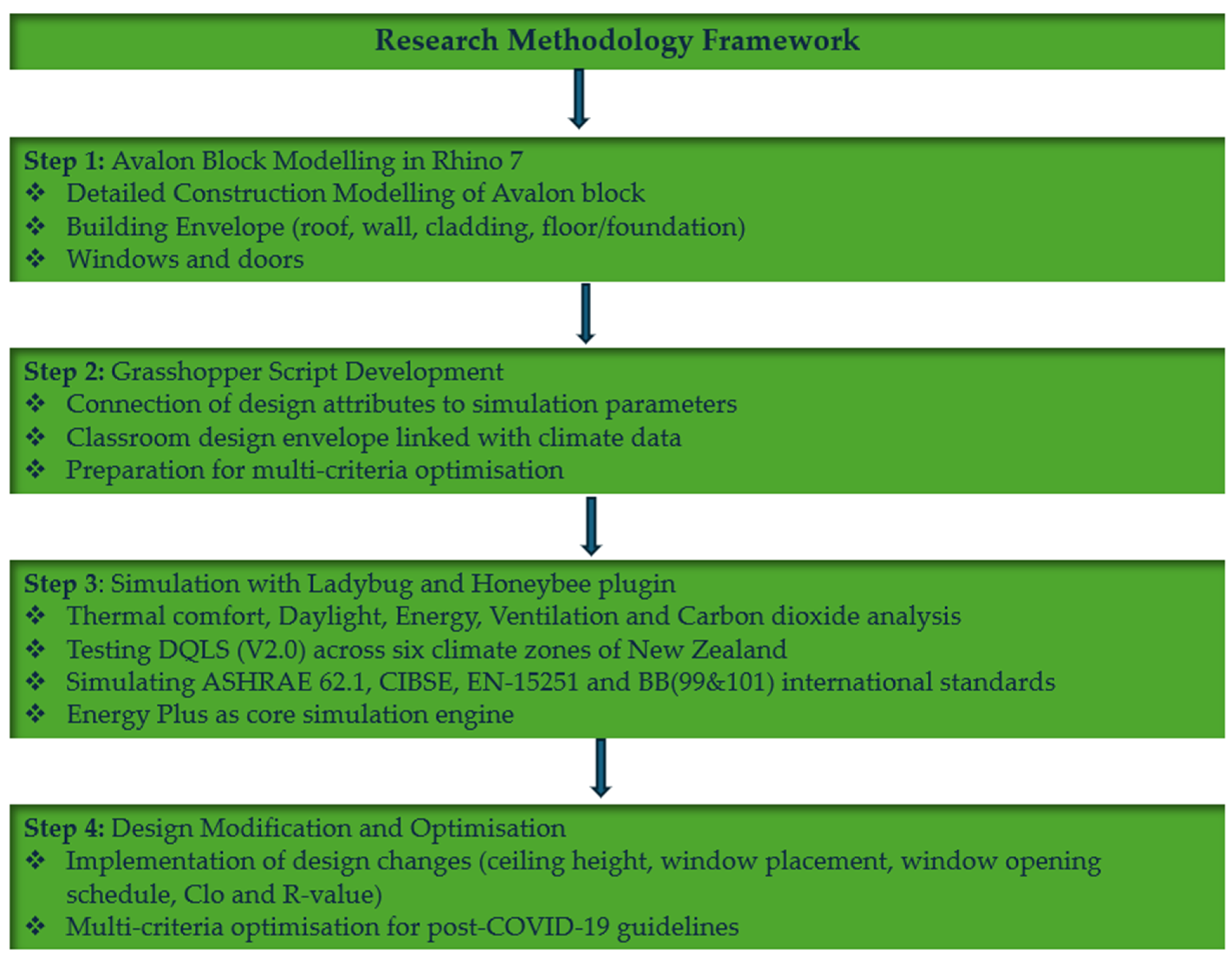 A Simulation-Based Study of Classroom IAQ and Thermal Comfort Performance Across New Zealand’s ...