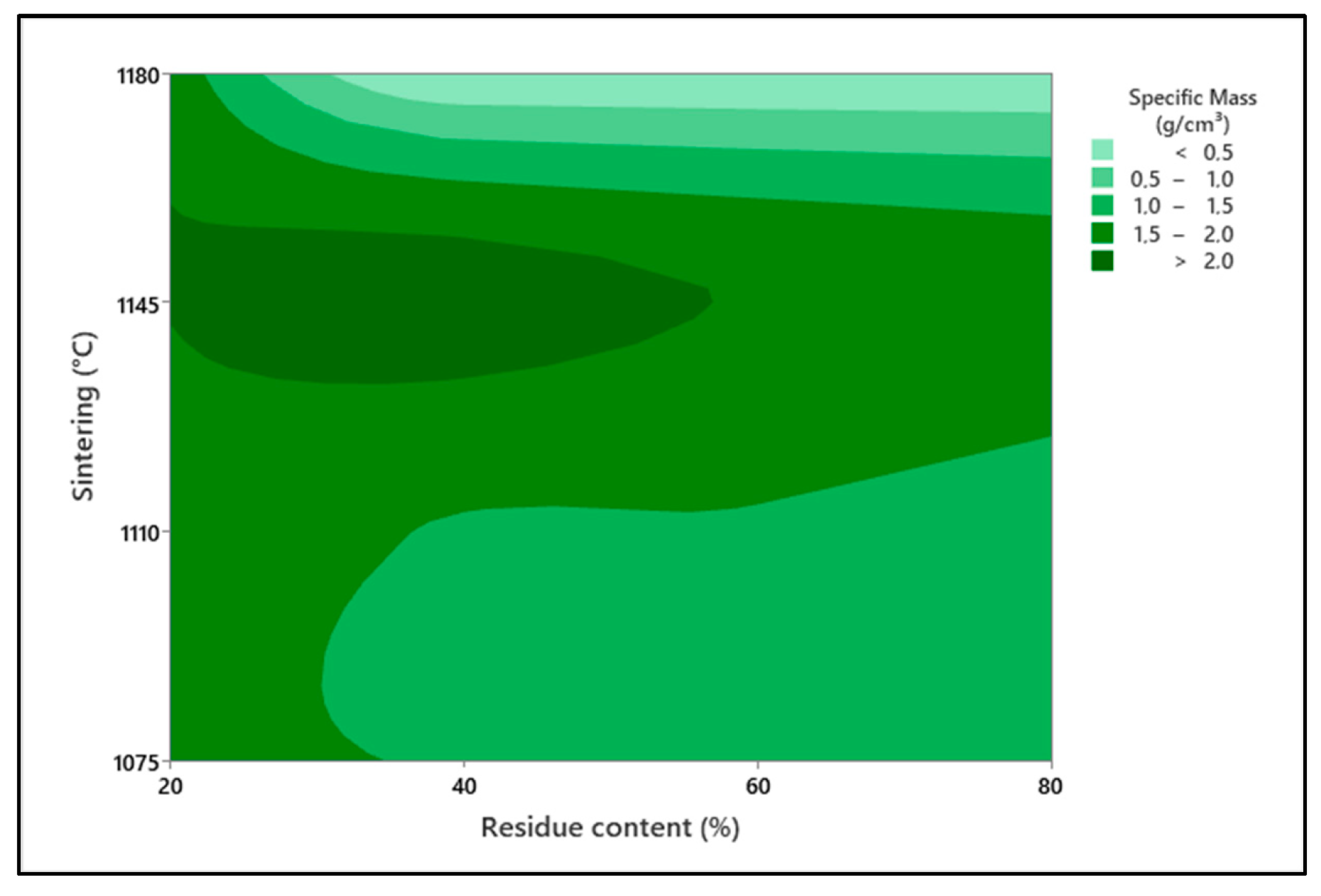 Optimization via Taguchi of Artificial Lightweight Aggregates Obtained ...