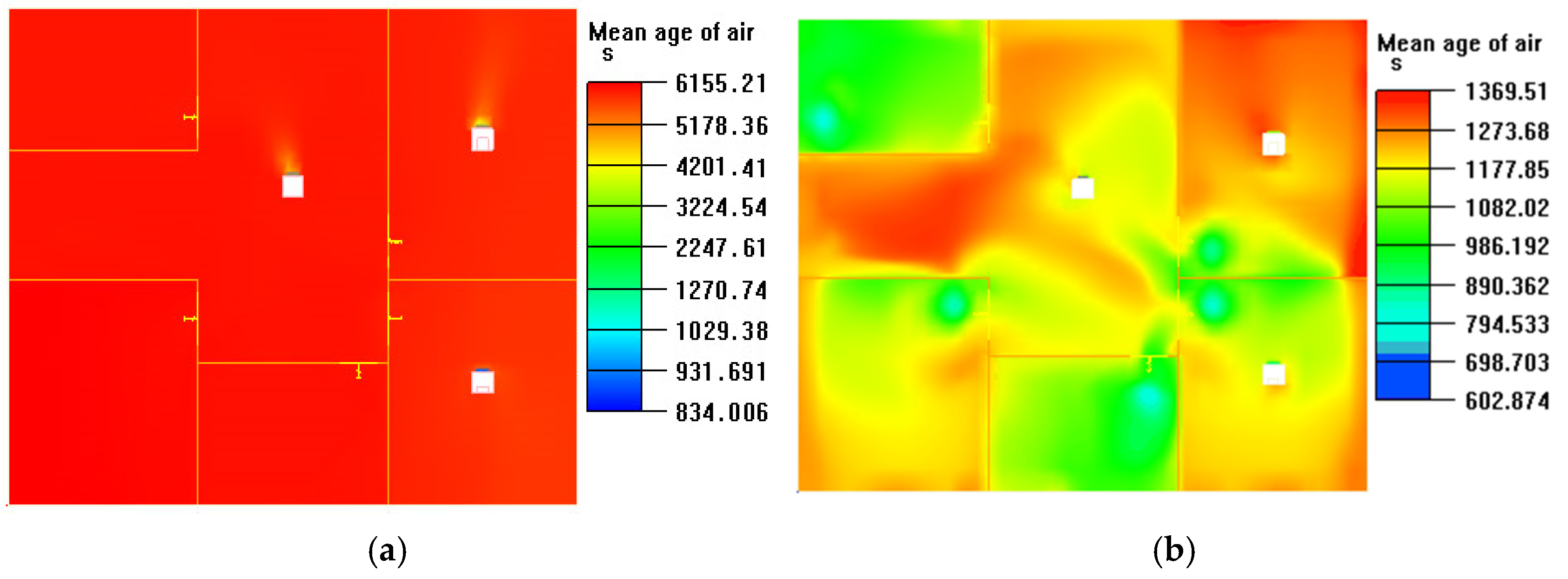 Optimization Design of Indoor Thermal Environment and Air Quality in ...
