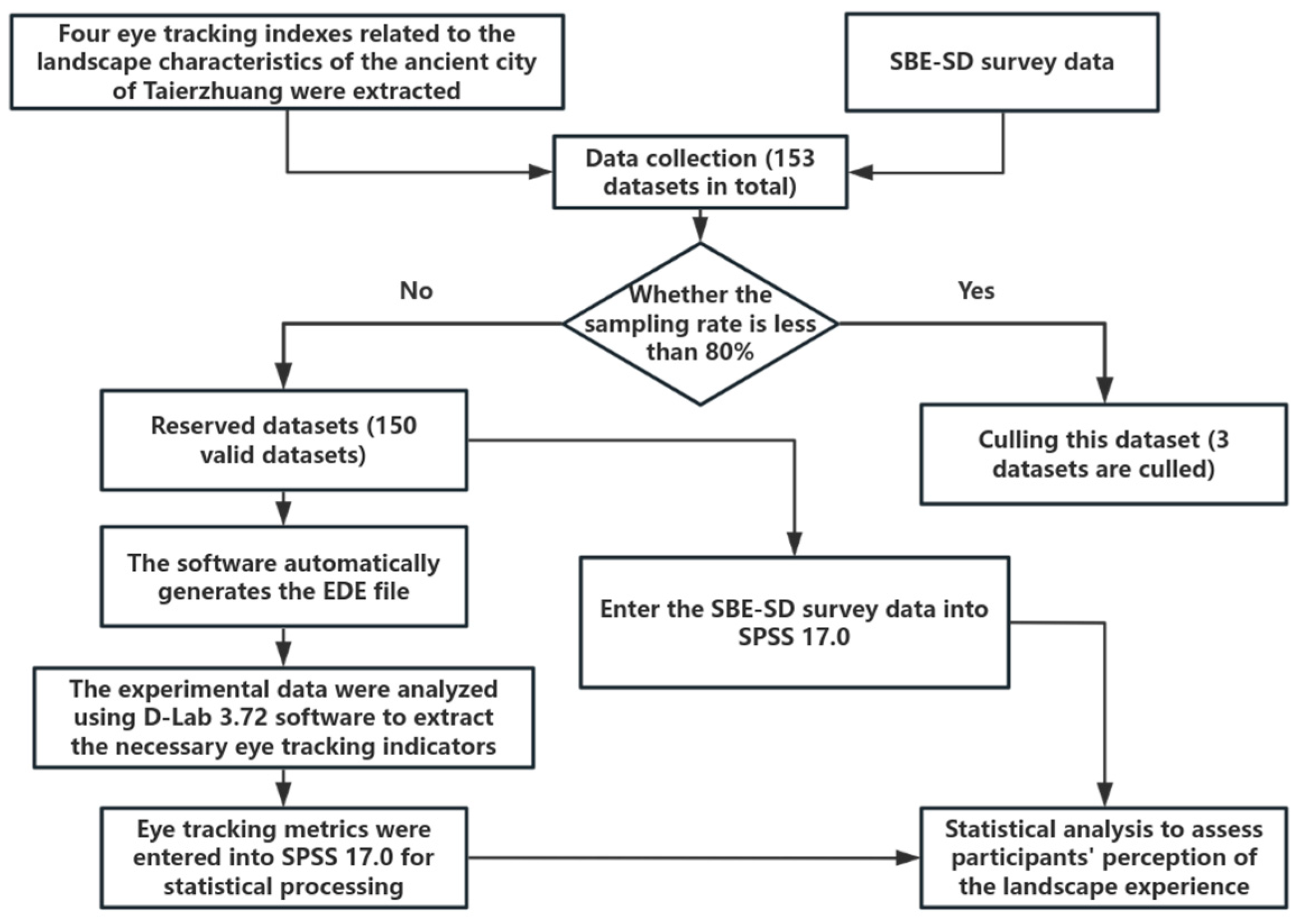 Visual Quality Evaluation of Historic and Cultural City Landscapes: A ...