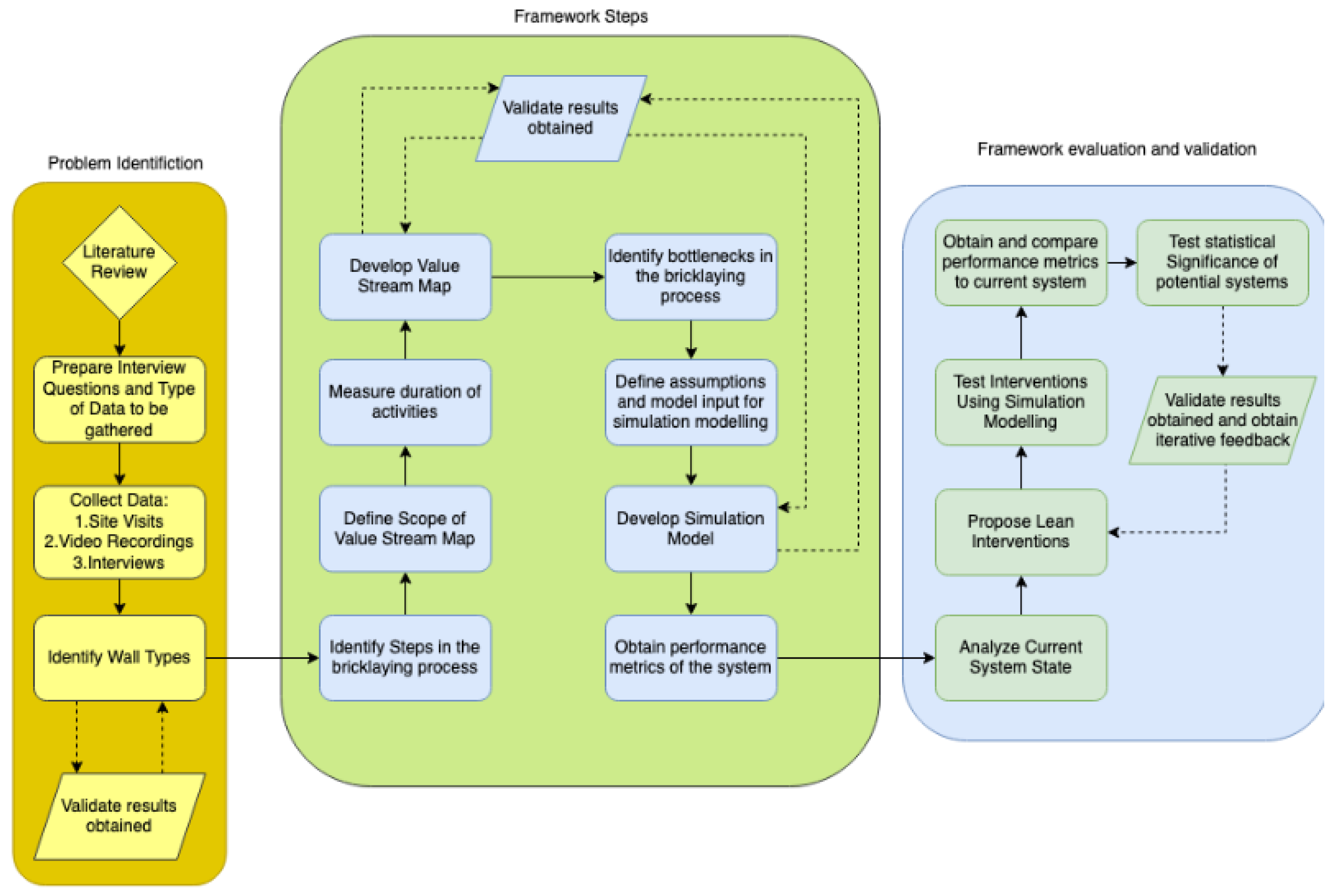 Integrating Modular Construction, Interlocking Blocks, and Robotic ...