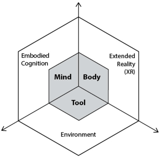 Embodied Learning in Architecture: A Design Studio Model Utilizing Extended Reality