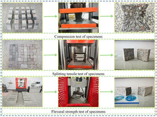 Investigation of Mechanical Properties of Recycled Aggregate Concrete ...