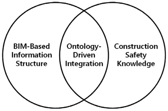 Development of Safety Domain Ontology Knowledge Base for Fall Accidents