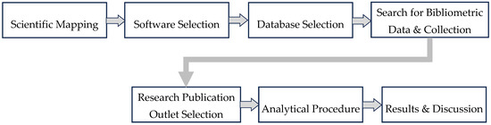 A Review of Reject Brine Disposal, Management, and Construction ...