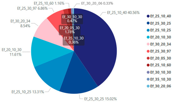 Automatic Classification of BIM Object Based on IFC Data Using the ...
