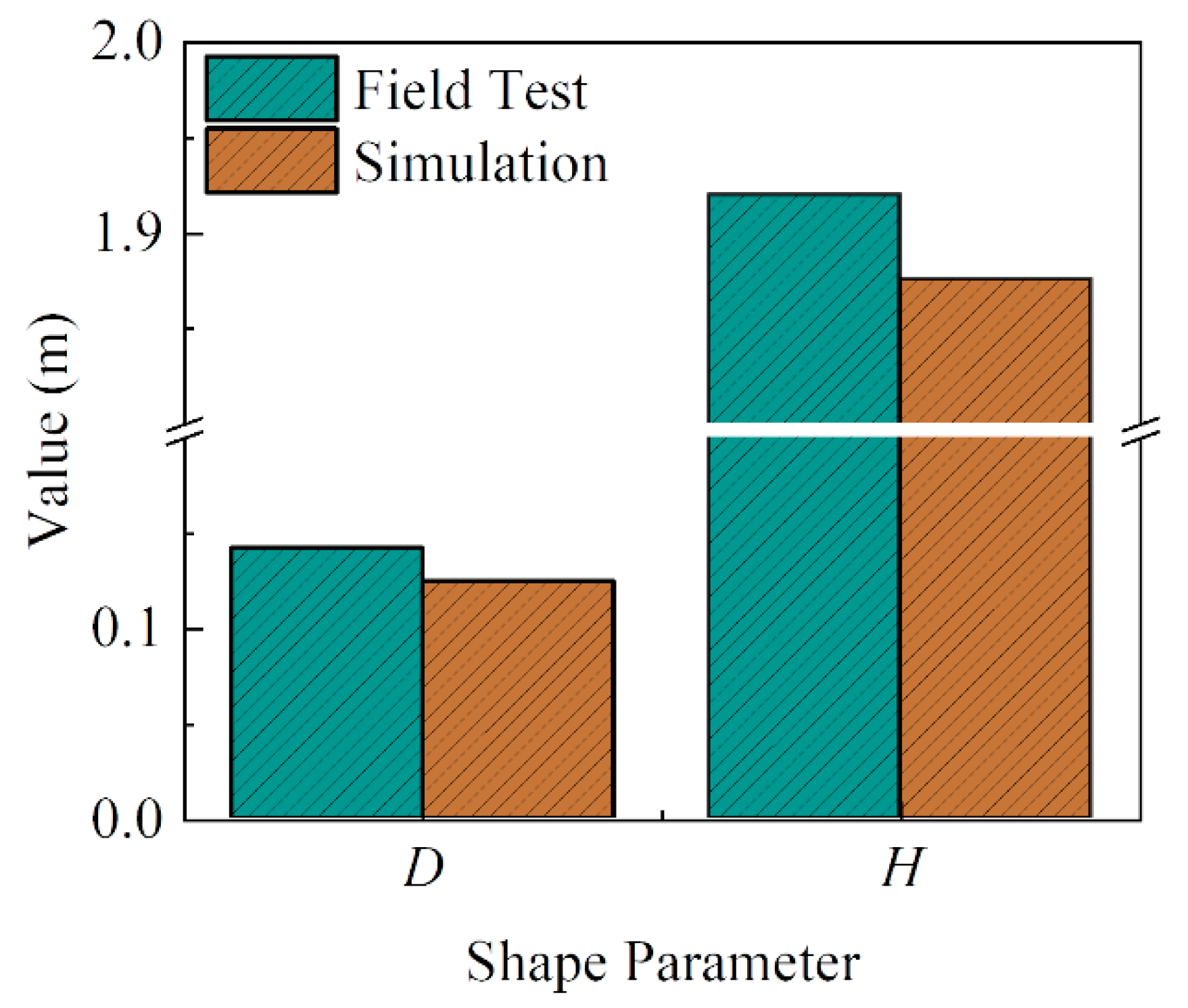 ANN and RF Optimized by Hunter–Prey Algorithm for Predicting Post-Blast ...