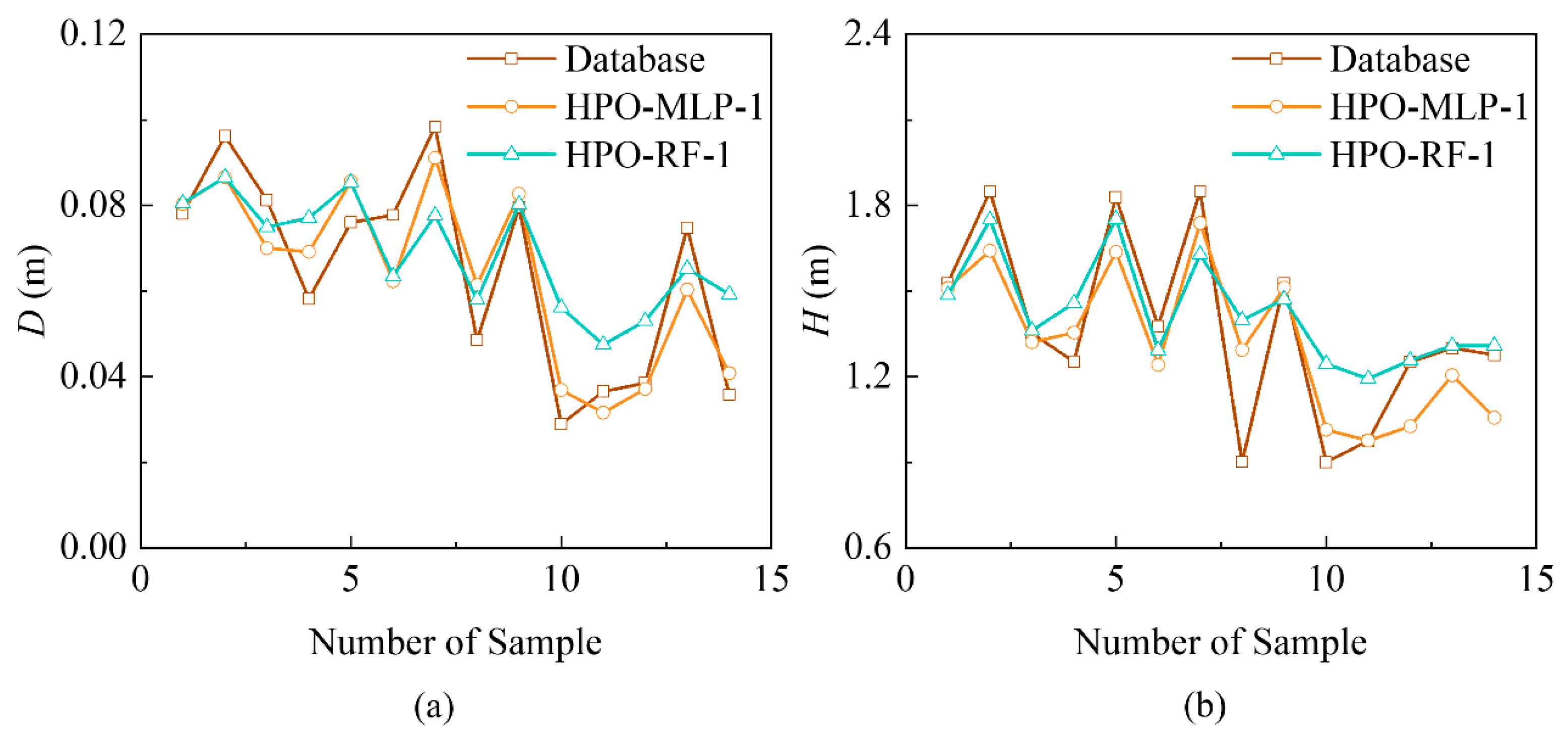 ANN and RF Optimized by Hunter–Prey Algorithm for Predicting Post-Blast ...