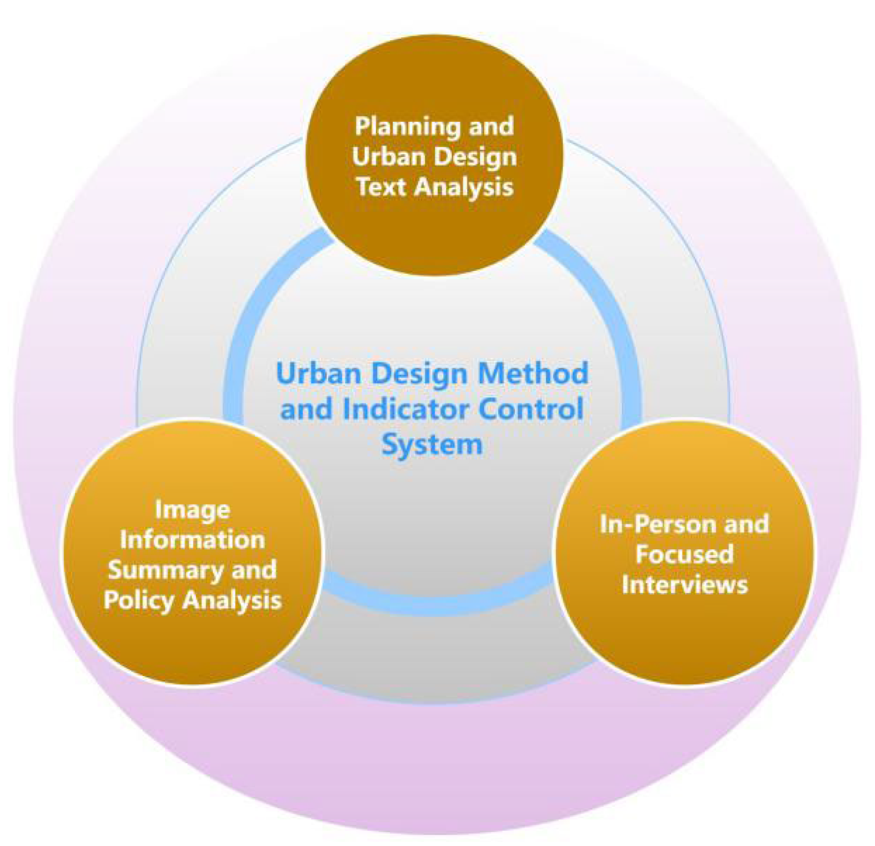 Research on Urban Design Control Methods for Intermontane Basin “Bazi ...