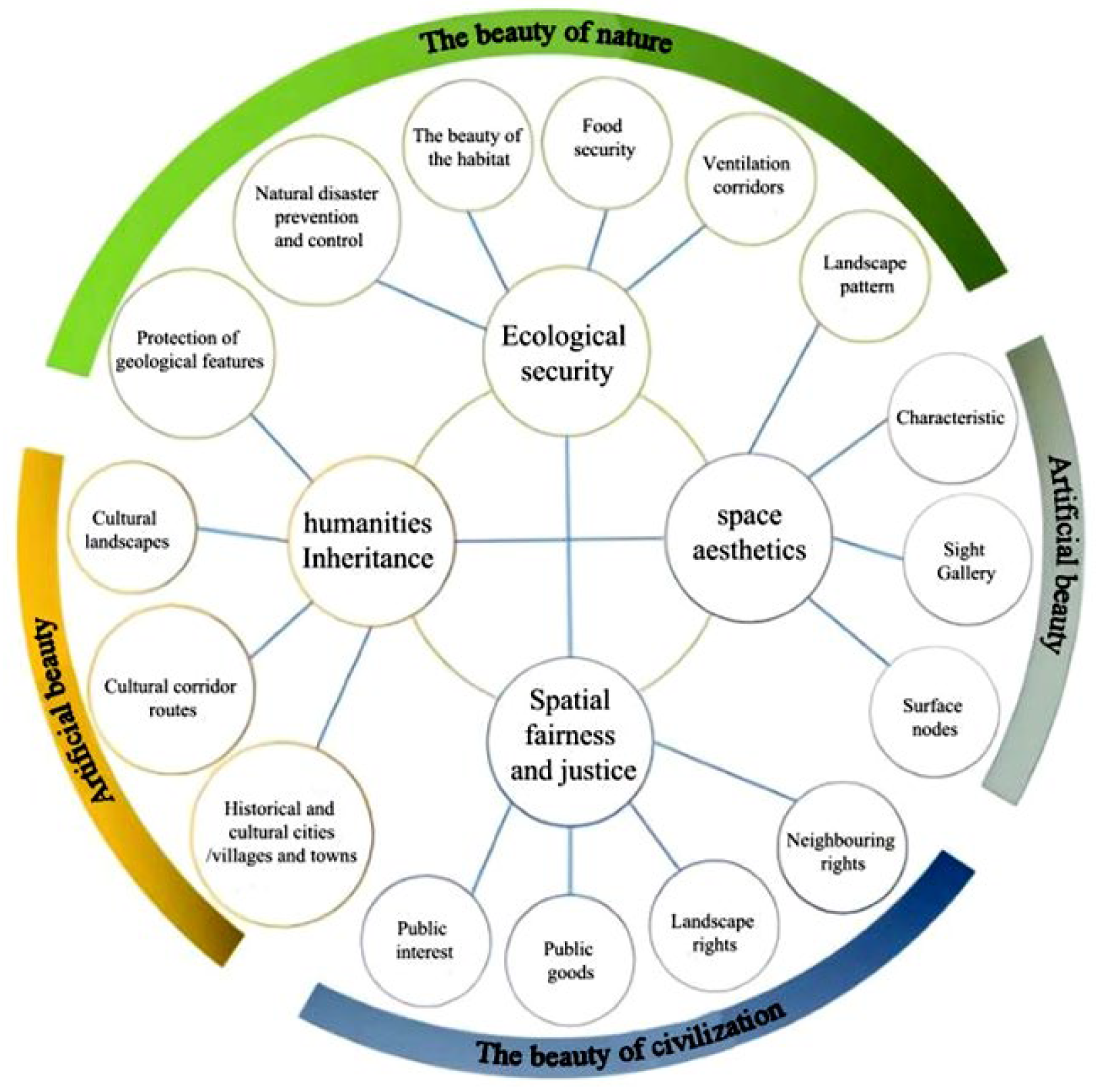 Research on Urban Design Control Methods for Intermontane Basin “Bazi ...