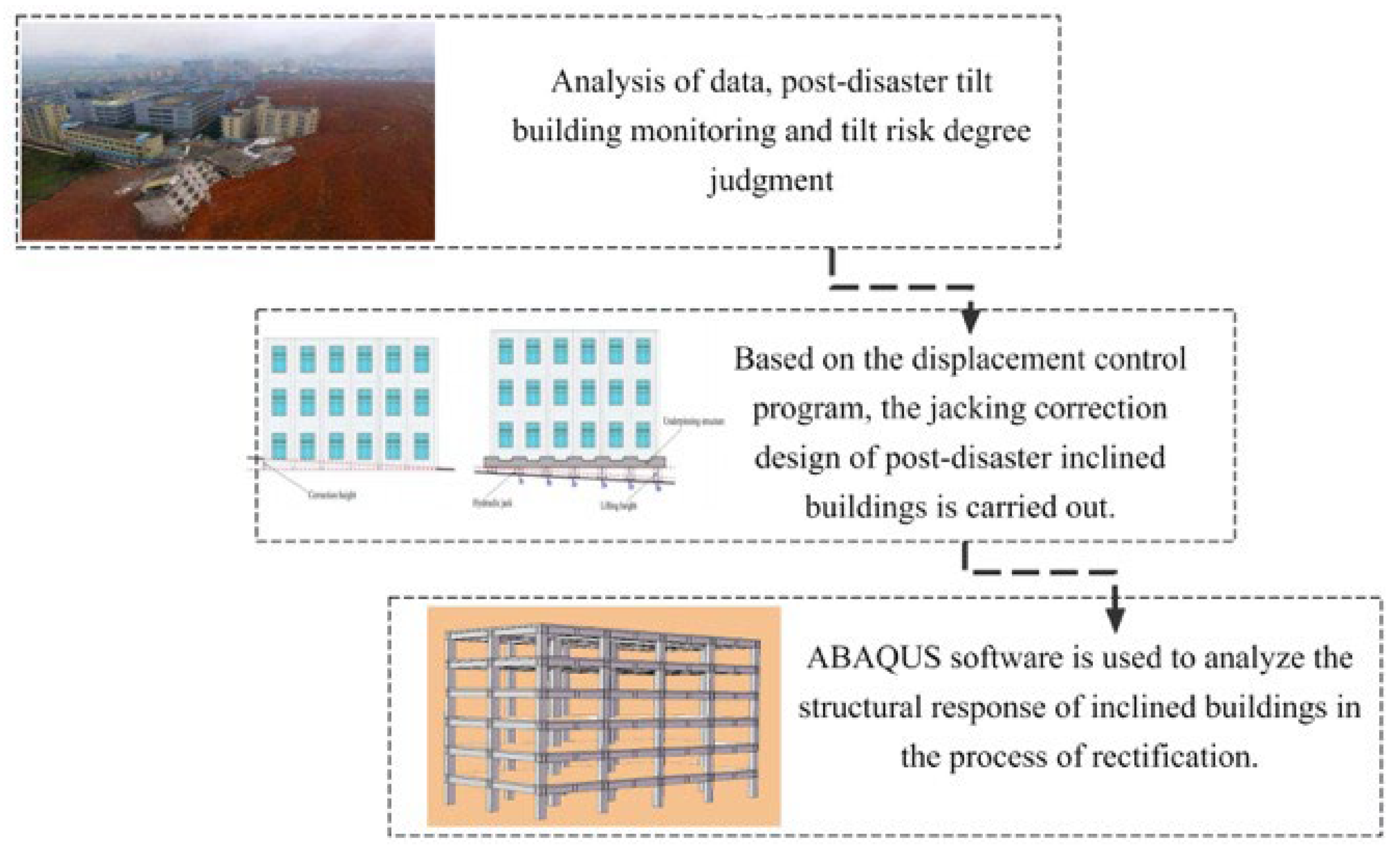 Numerical Simulation and Analysis of Micropile-Raft Joint Jacking ...