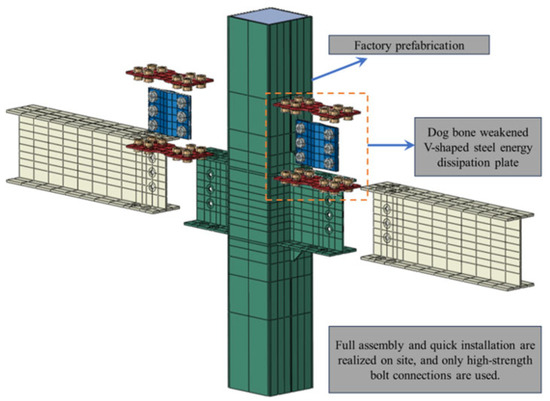 Finite Element Analysis of the Mechanical Performance of an Innovative ...