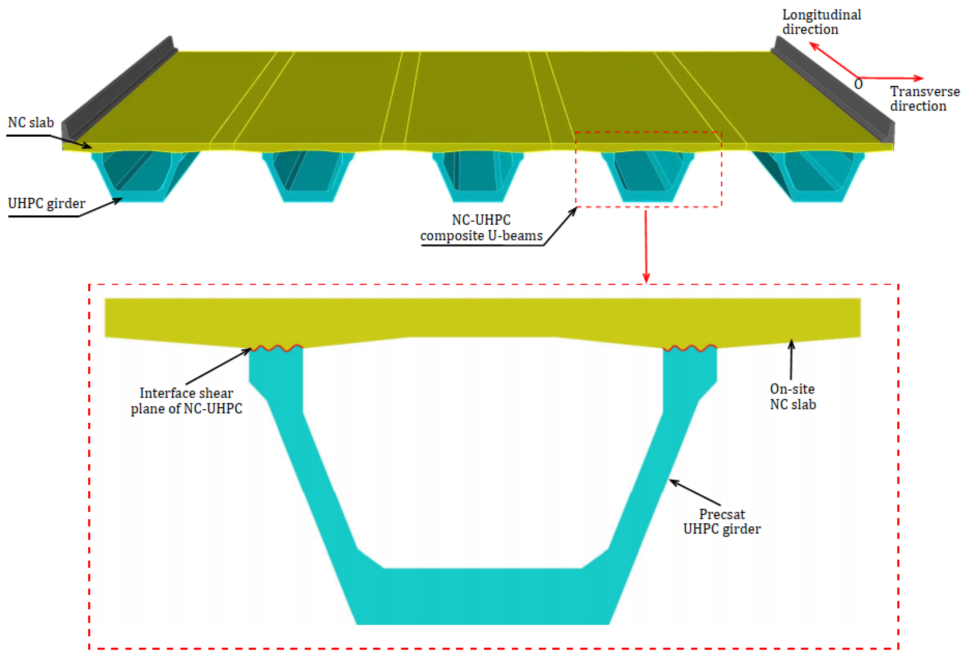Shear Performance of UHPC-NC Composite Structure Interface Treated with ...