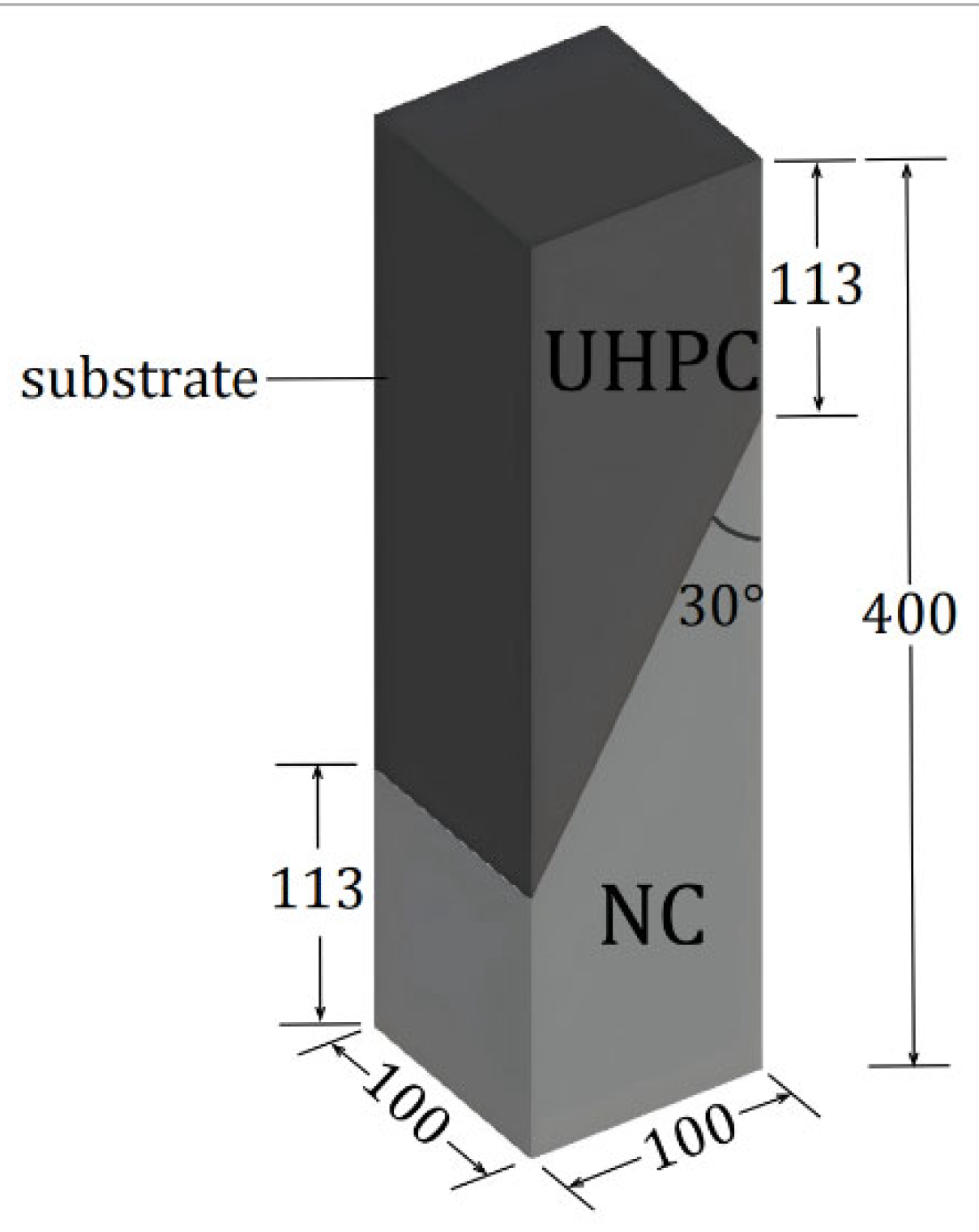 Shear Performance of UHPC-NC Composite Structure Interface Treated with ...
