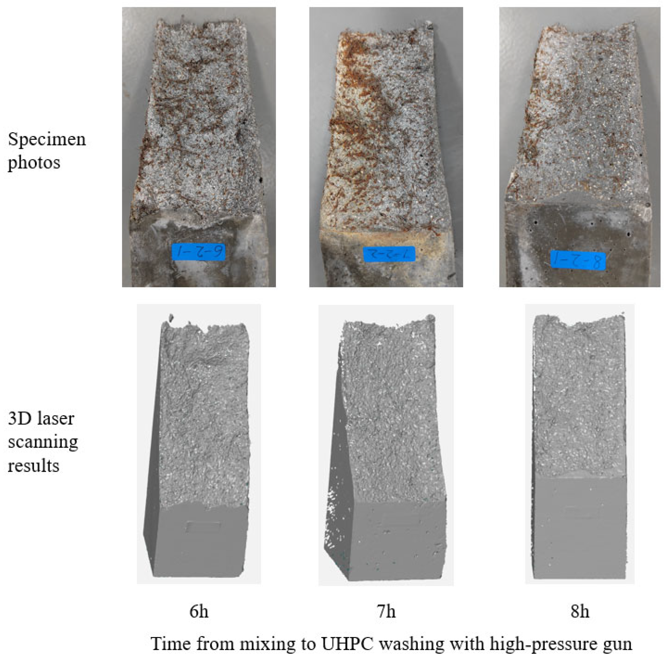 Shear Performance of UHPC-NC Composite Structure Interface Treated with ...