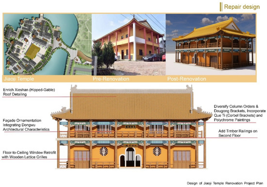 Spatial Narrative Optimization in Digitally Gamified Architectural ...