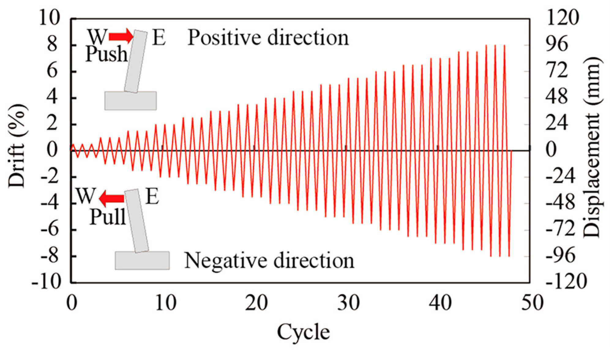 Cyclic Behavior Enhancement of Existing RC Bridge Columns with UHPC Jackets: Experimental and ...