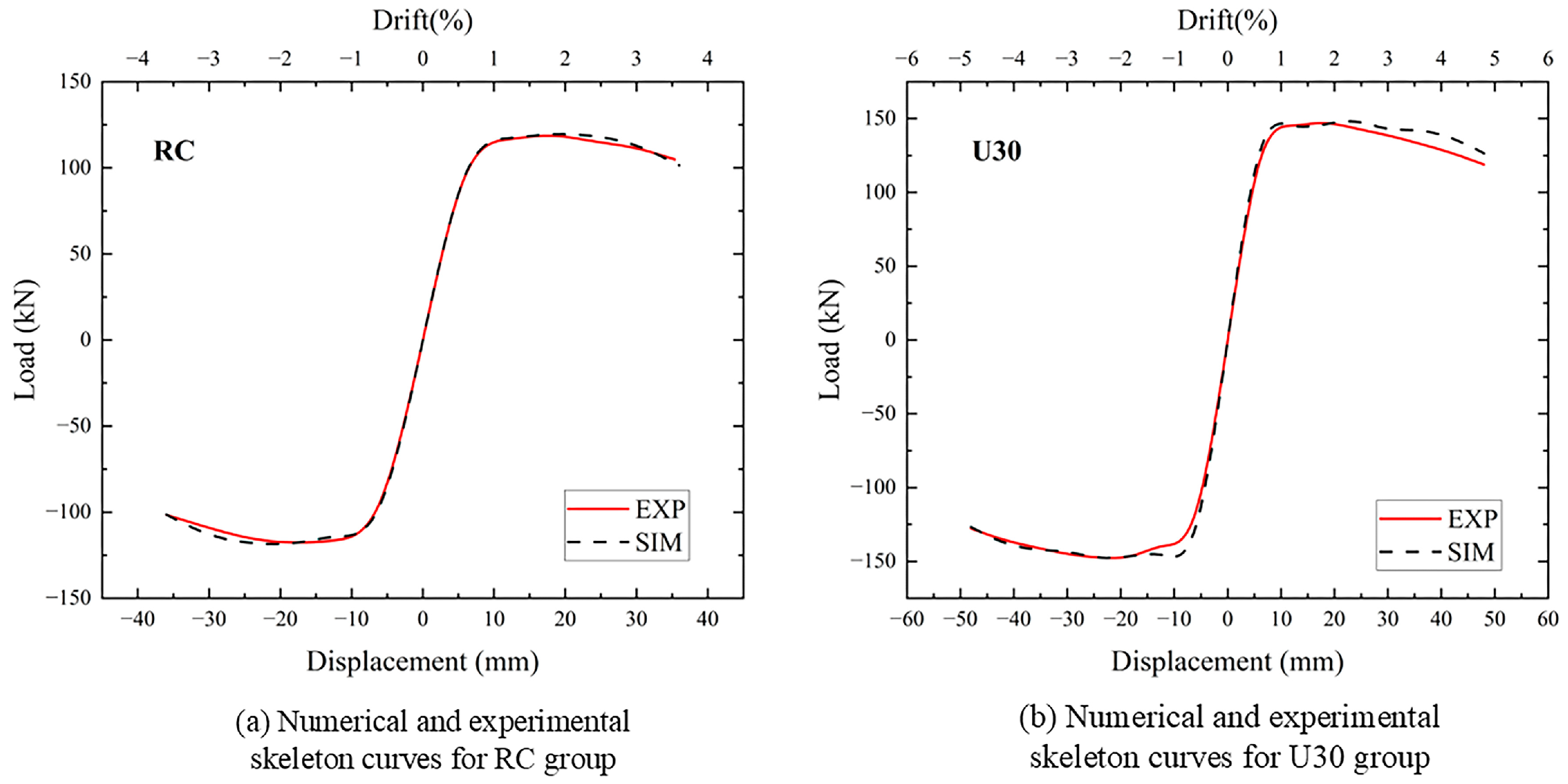 Cyclic Behavior Enhancement of Existing RC Bridge Columns with UHPC ...