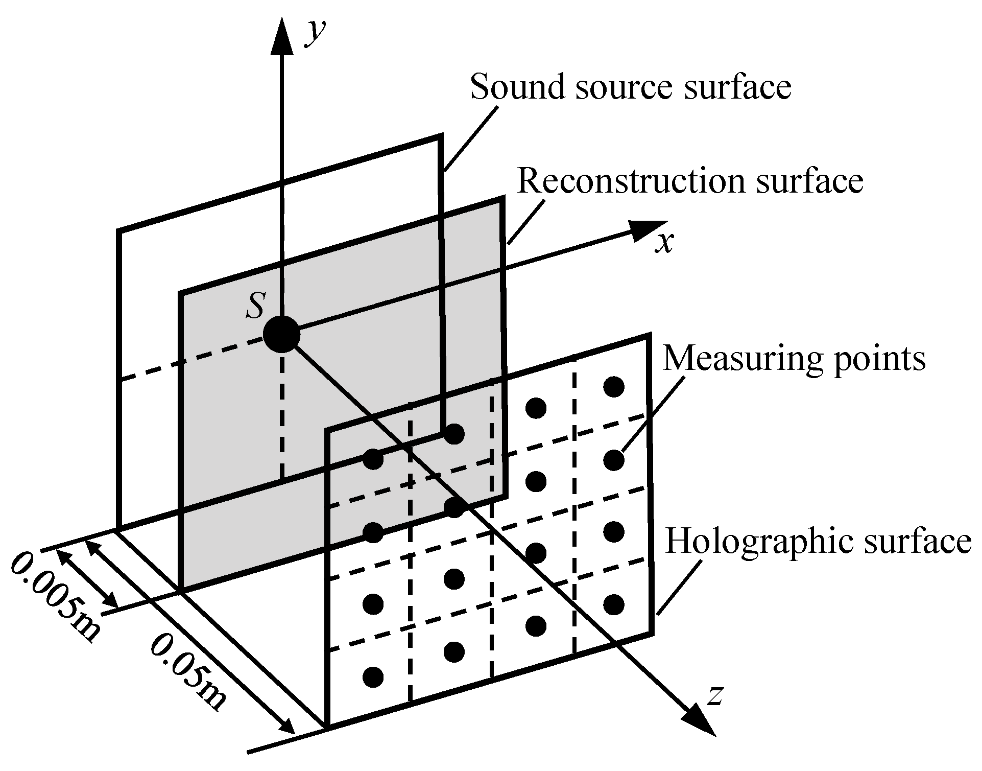Effect of Systematic Errors on Building Component Sound Insulation ...