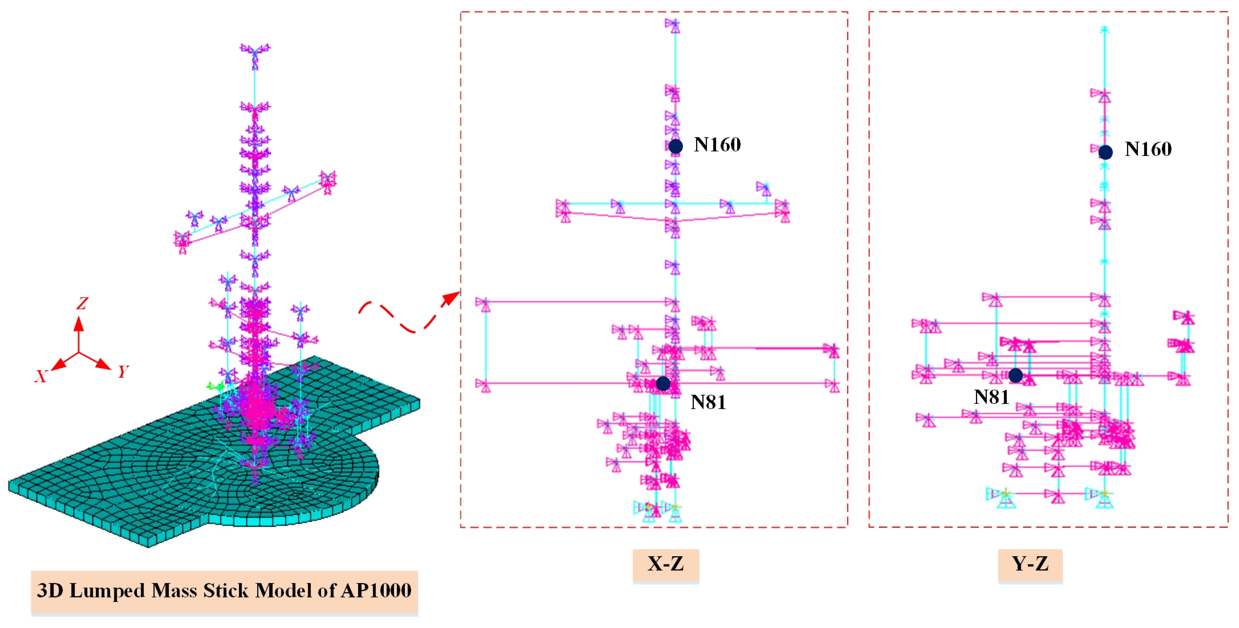 Seismic Response Analysis of Nuclear Island Structures Considering ...