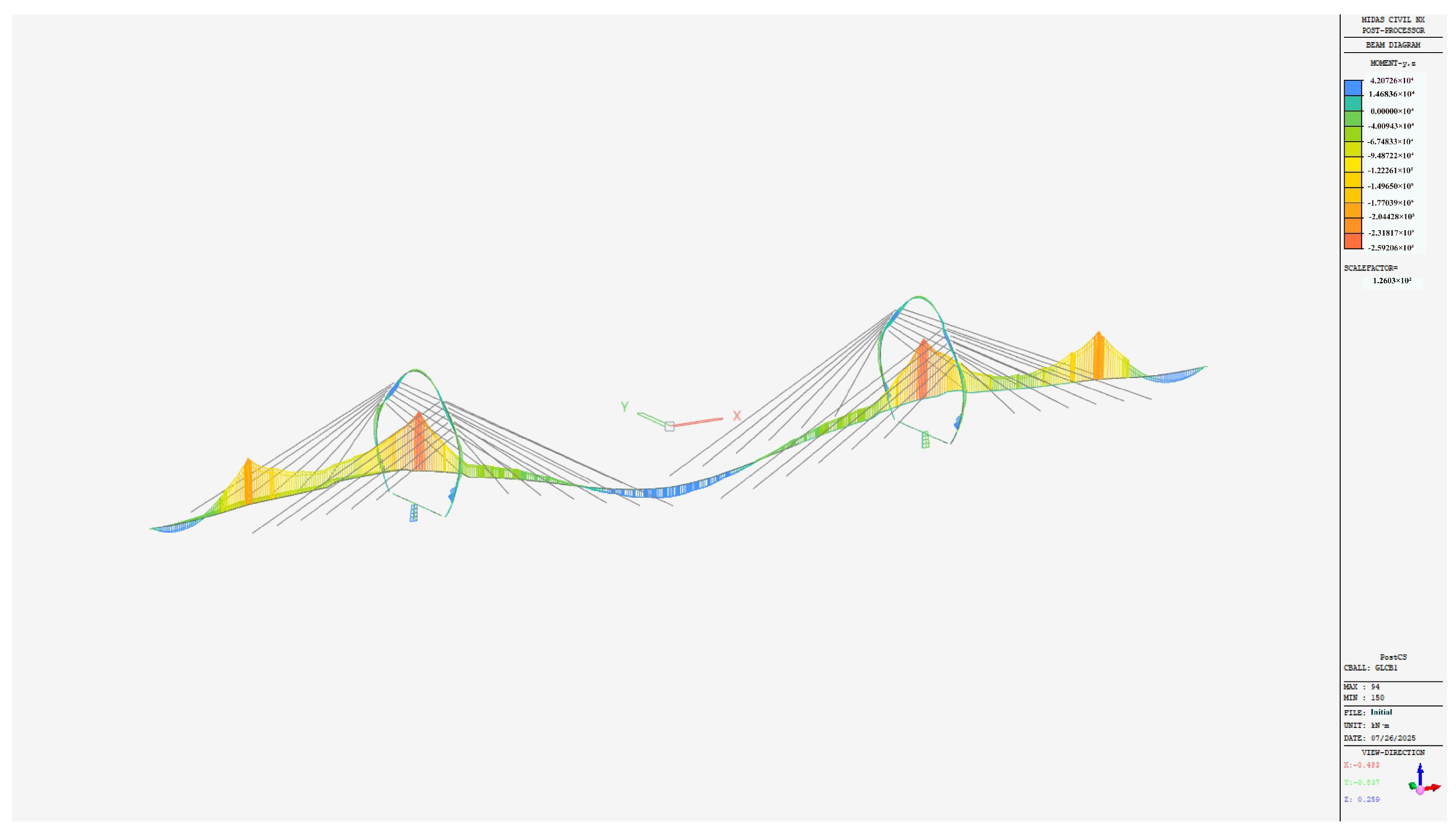 Cable Force Optimization of Circular Ring Pylon Cable-Stayed Bridges Based on Response Surface ...