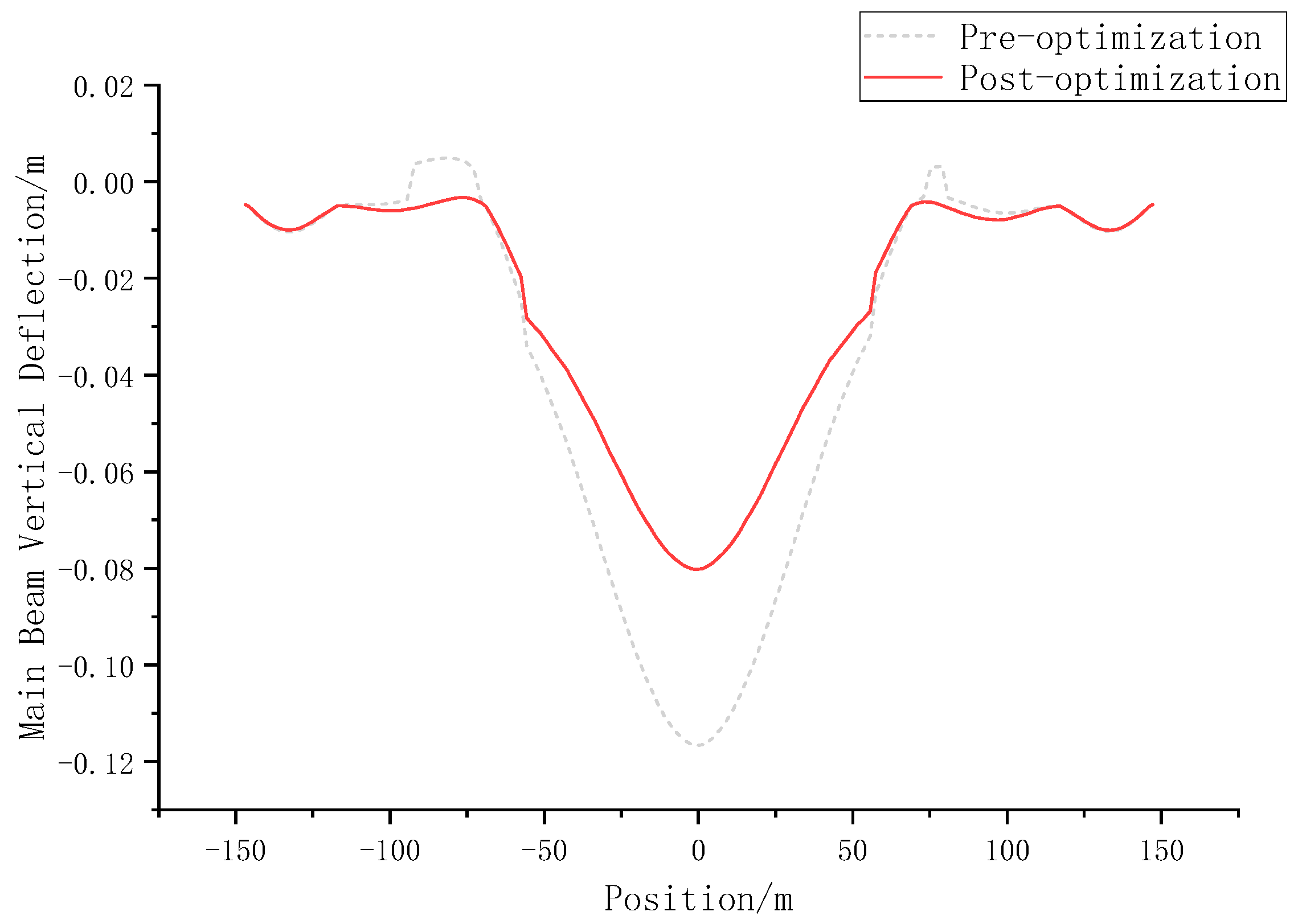 Cable Force Optimization of Circular Ring Pylon Cable-Stayed Bridges ...