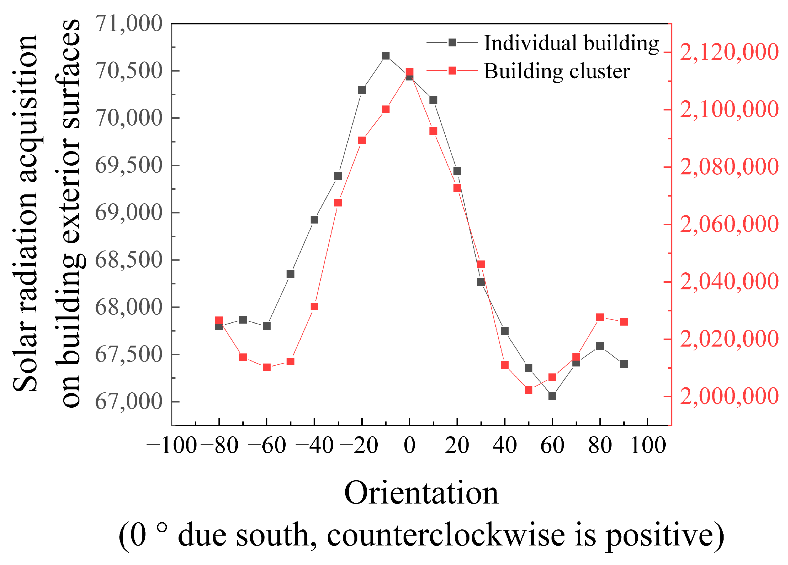 Optimal Spatial Configuration for Energy and Solar Use in Alpine-Frigid ...