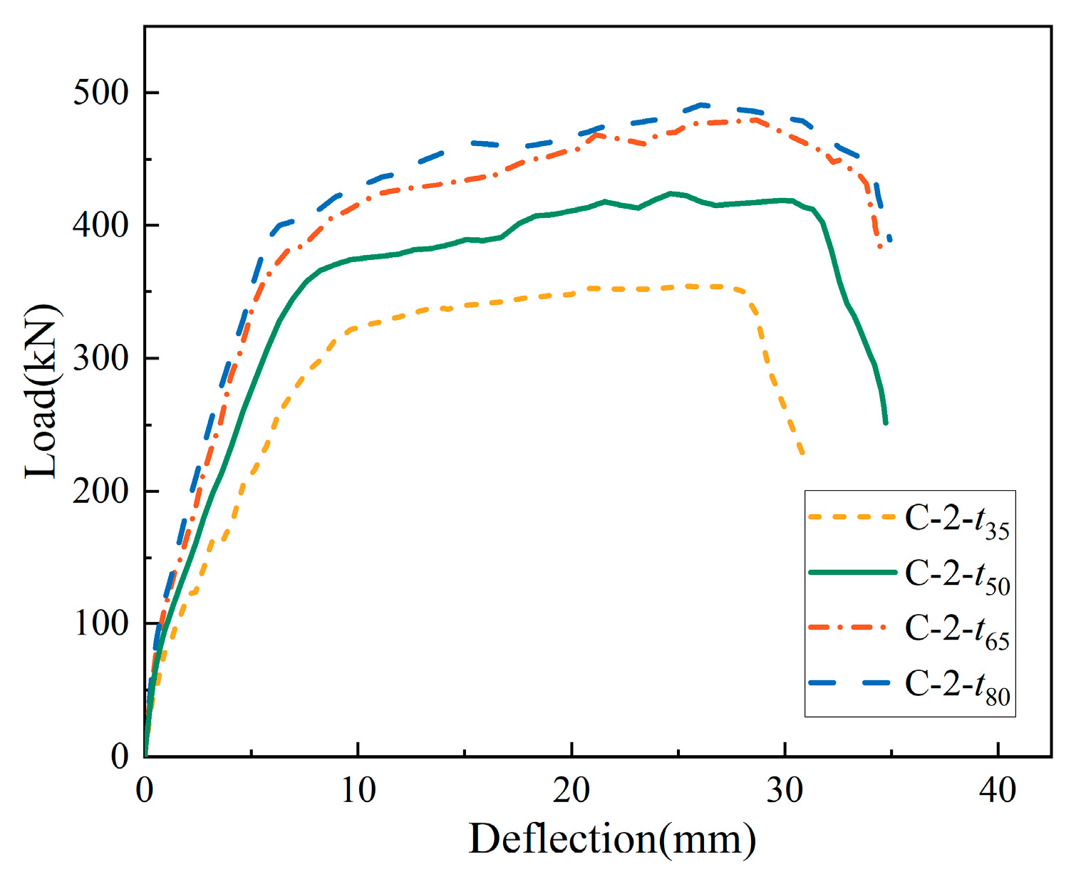 Localized Compression Behavior of GFRP Grid Web–Concrete Composite ...