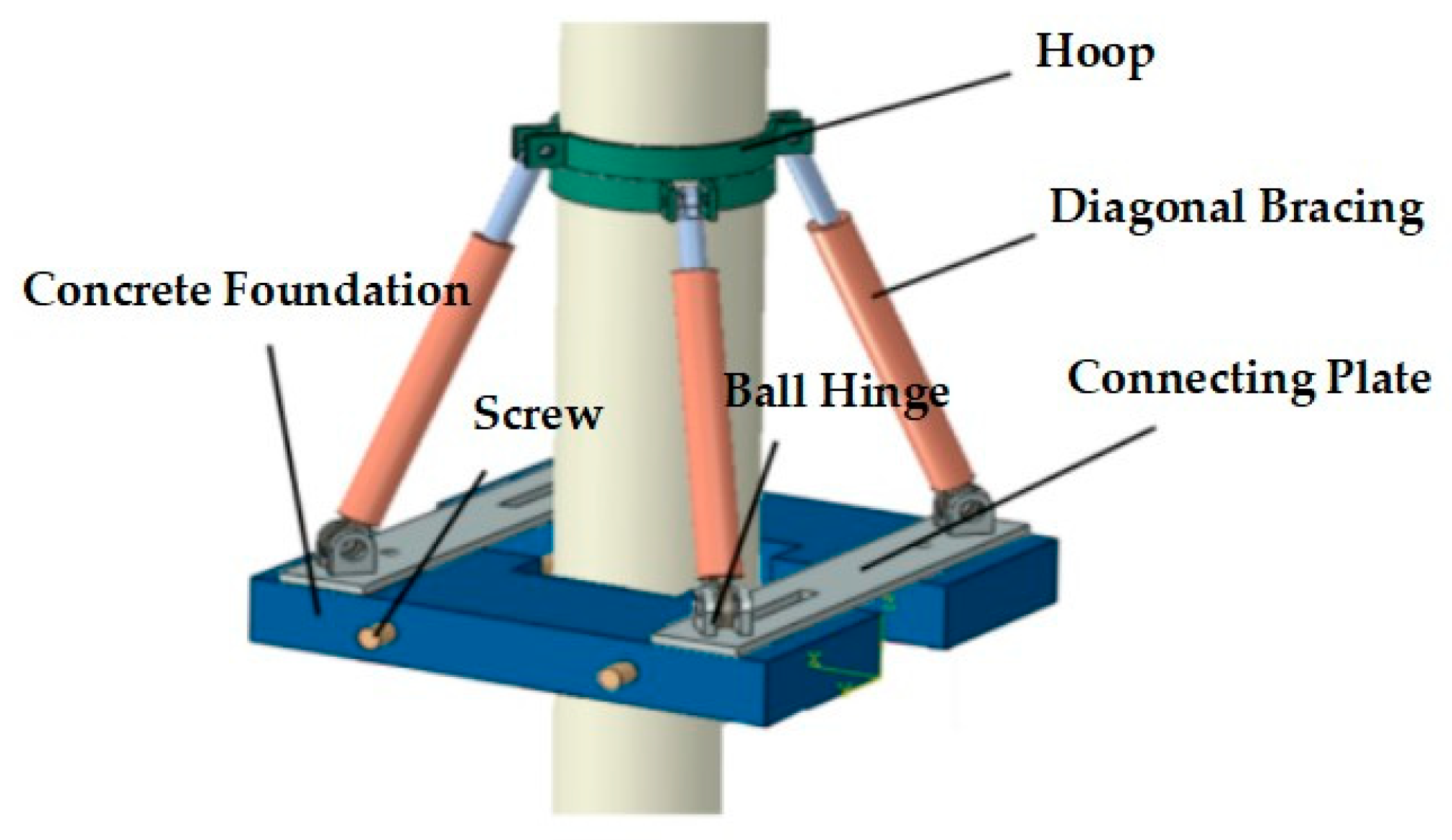 Anti-Overturning Performance of Prefabricated Foundations for ...
