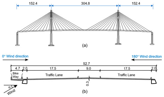 Aerodynamic Loading and Wind-Induced Vibration Characteristics of ...